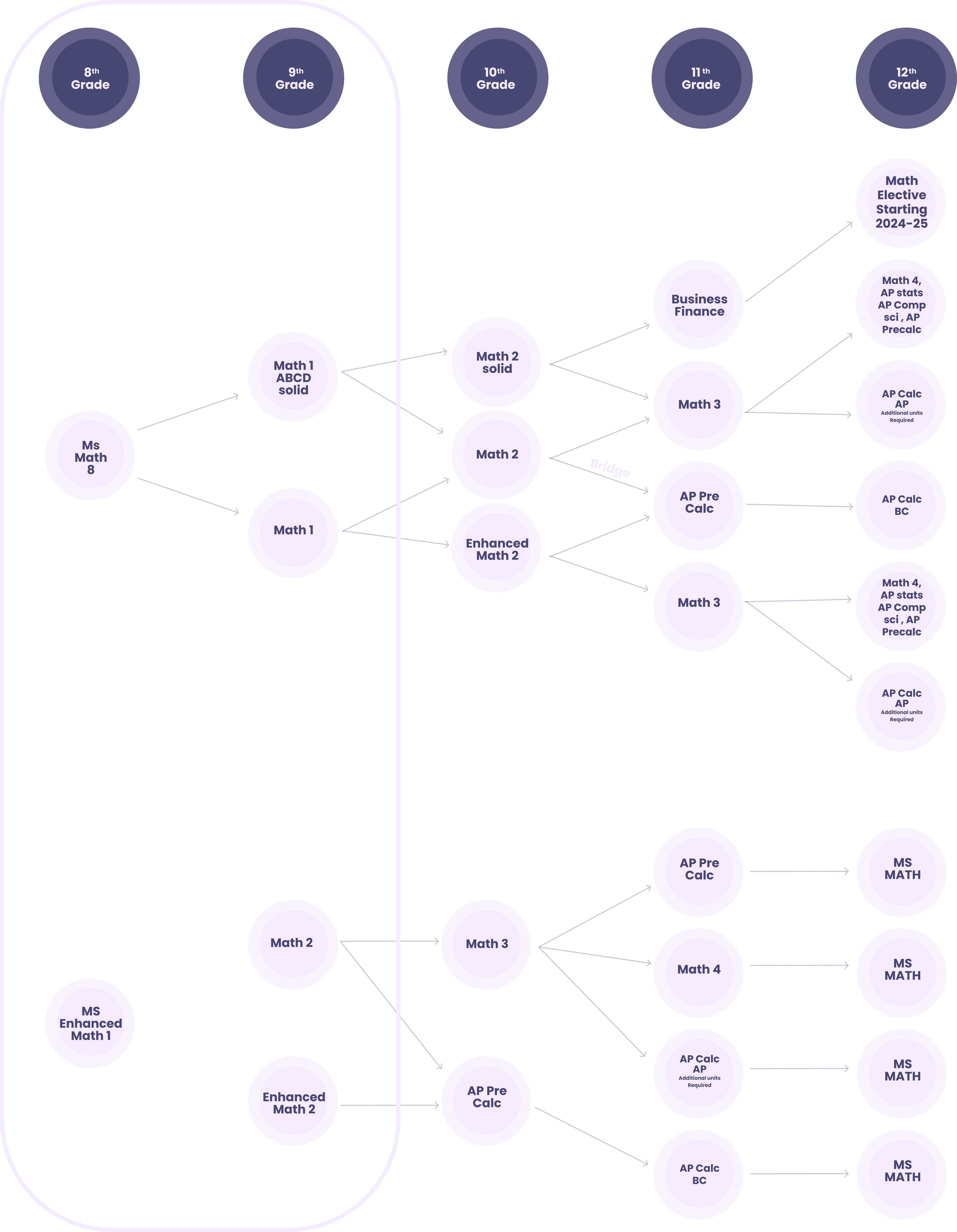 High School Pathway Program - Novel Prep