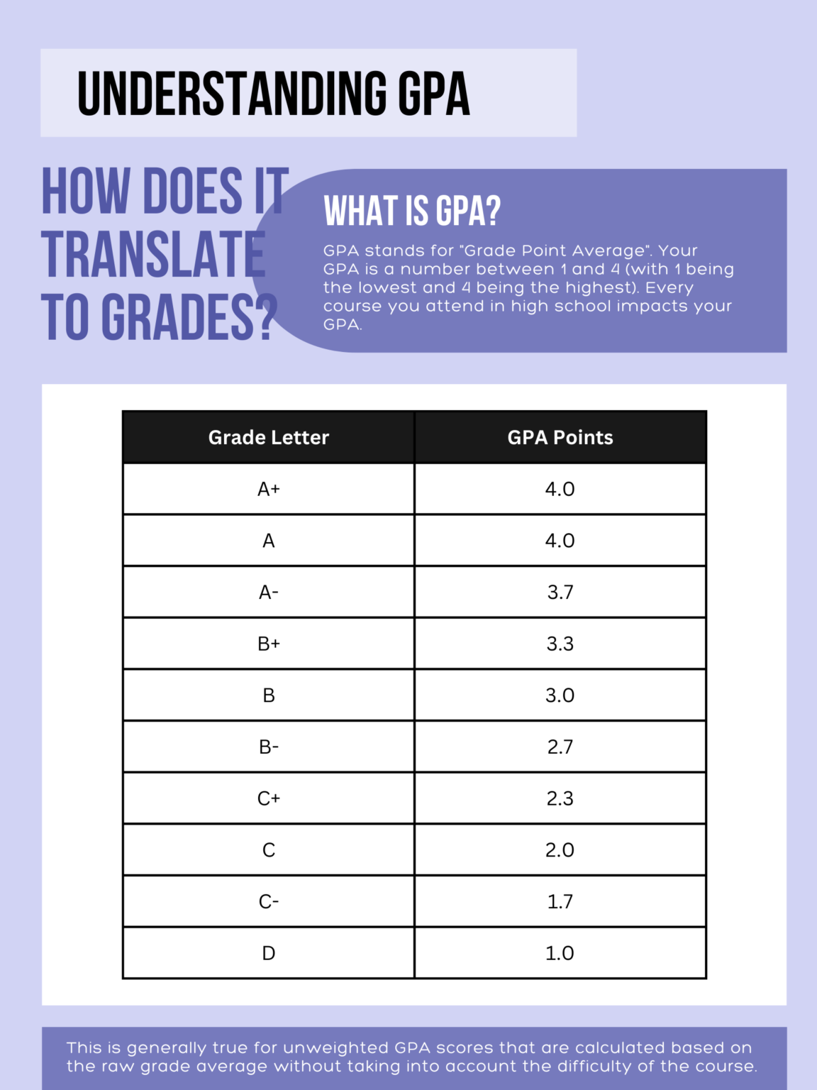 5 Methods on How to Get Your GPA Up in High School - Novel Prep