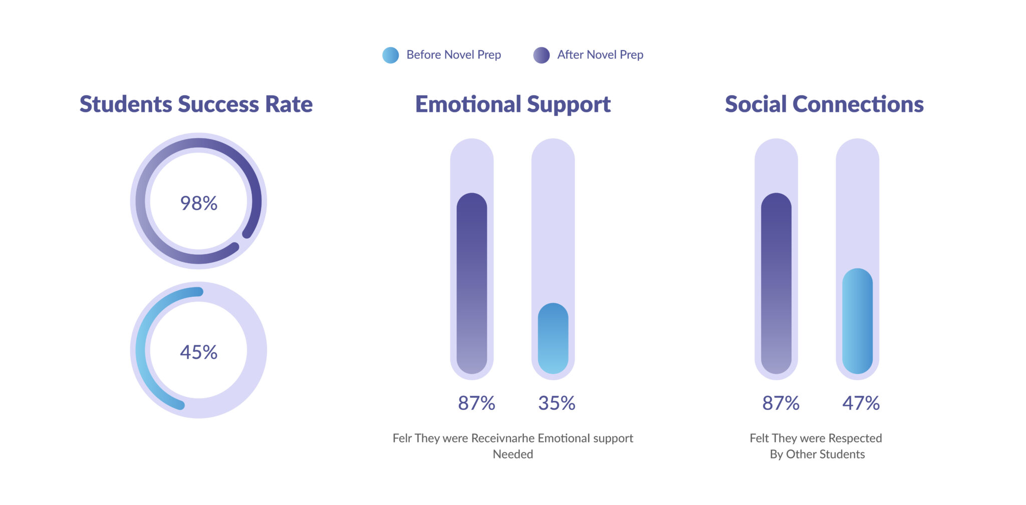 Academic Tutoring in Novel Prep 丨 Mastery GPA Management
