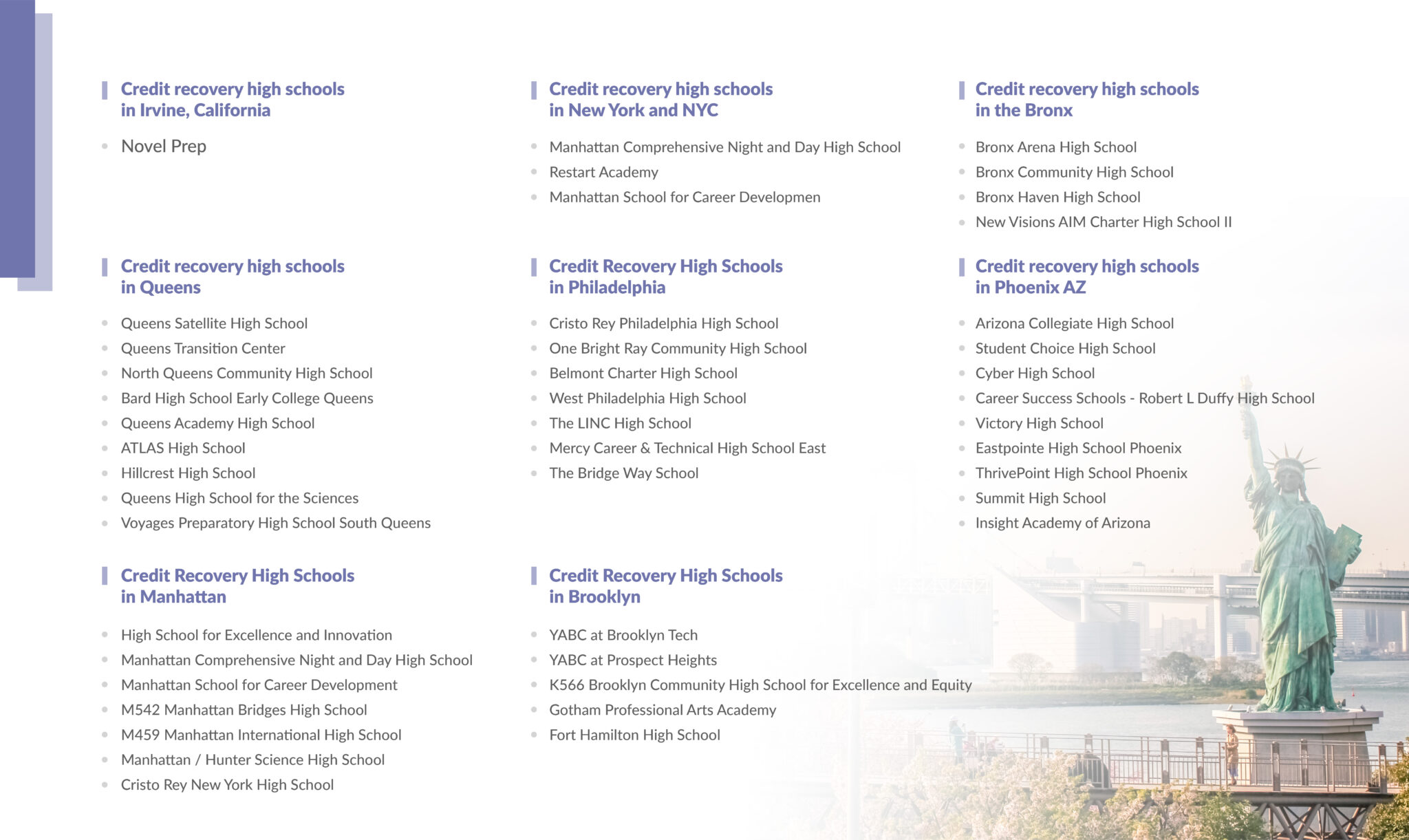 Credit Recovery Programs for High School Students: A Comprehensive ...