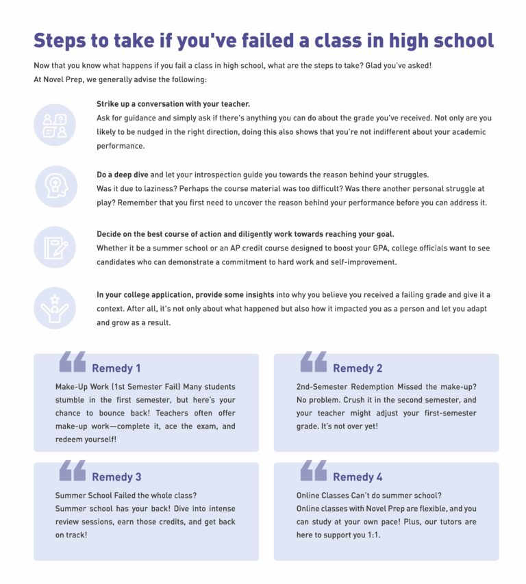 What Happens if You Fail a Class in High School? - Novel Prep
