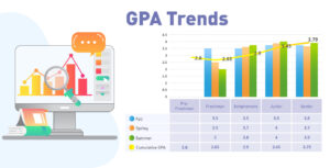 Qualifying for College: What’s a Bad GPA? - Novel Prep