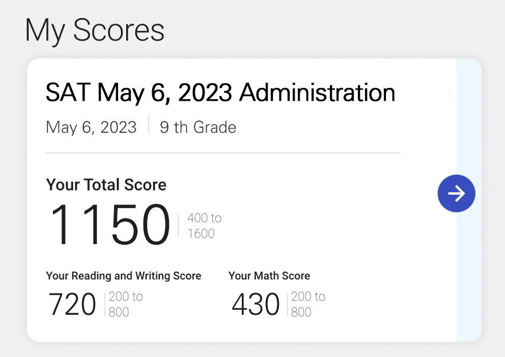 2025 SAT Summer Camp. Enroll today! - Novel Prep